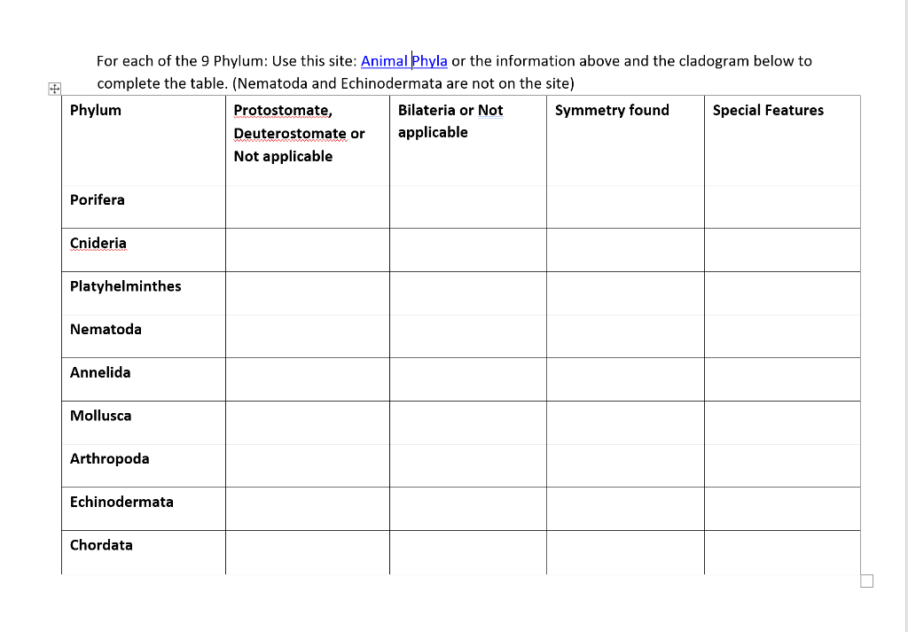 Solved For each of the 9 Phylum: Use this site: Animal Phyla | Chegg.com