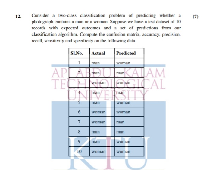 Solved How does random forest classifier work? Why is a | Chegg.com