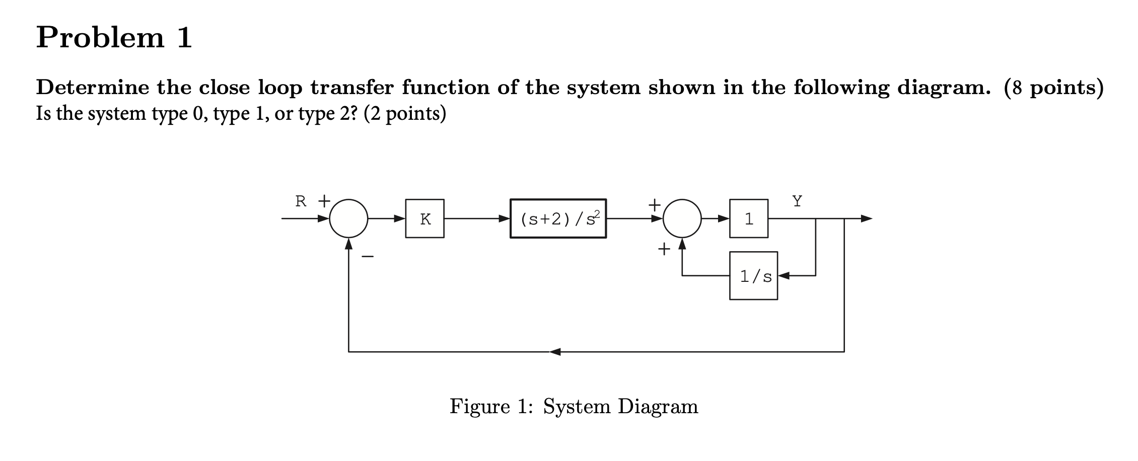 Solved Determine the close loop transfer function of the | Chegg.com