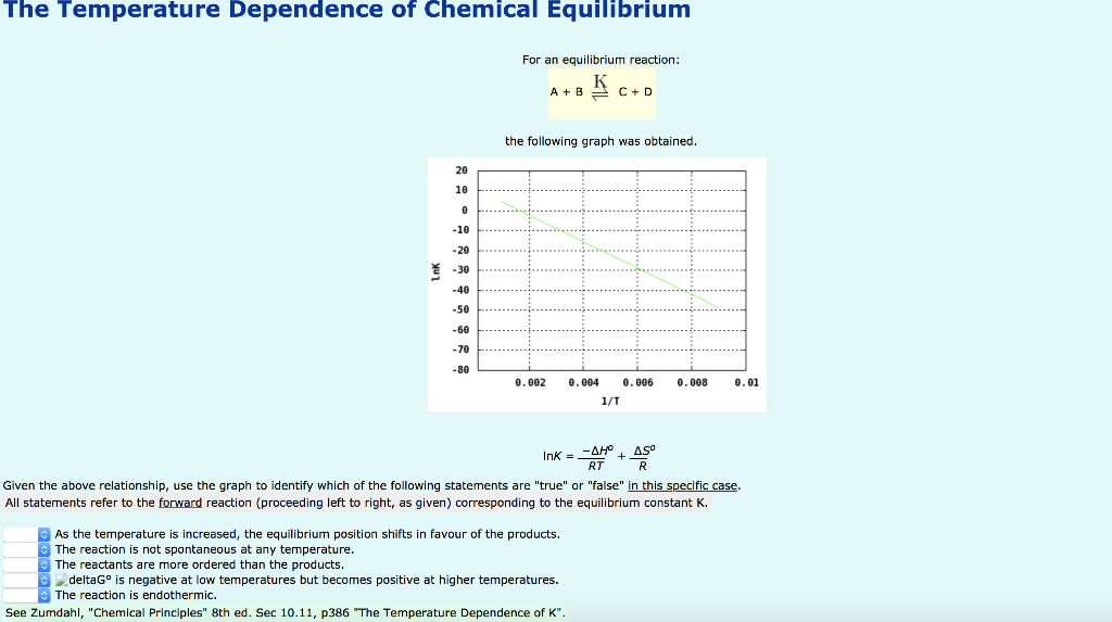 Solved The Temperature Dependence of Chemical Equilibrium | Chegg.com