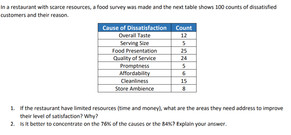 Solved In a restaurant with scarce resources, a food survey | Chegg.com