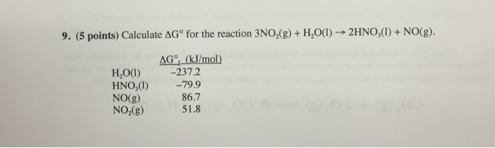 Solved 9. (5 points) Calculate ΔG° for the reaction 3NO2(g) | Chegg.com