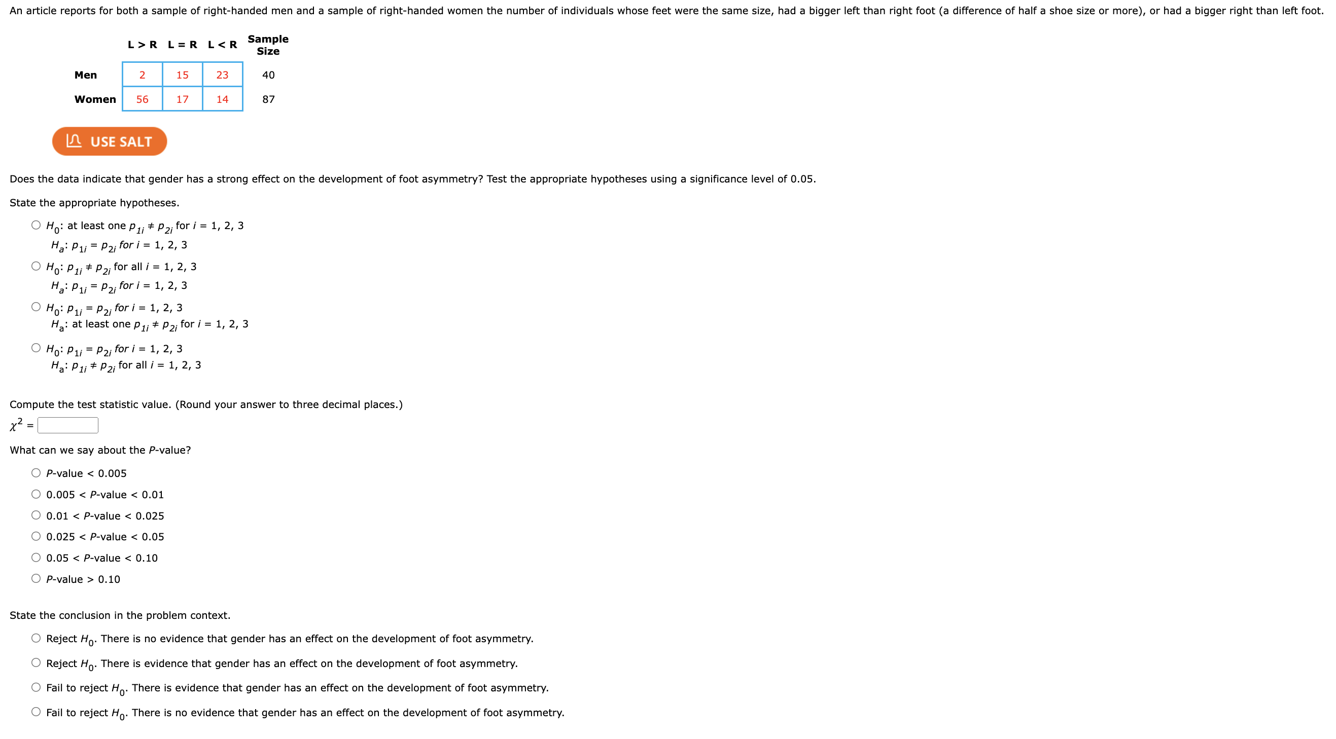 Solved Does the data indicate that gender has a strong | Chegg.com