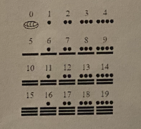 Solved The Mayan numeration system is almost a base-twenty | Chegg.com