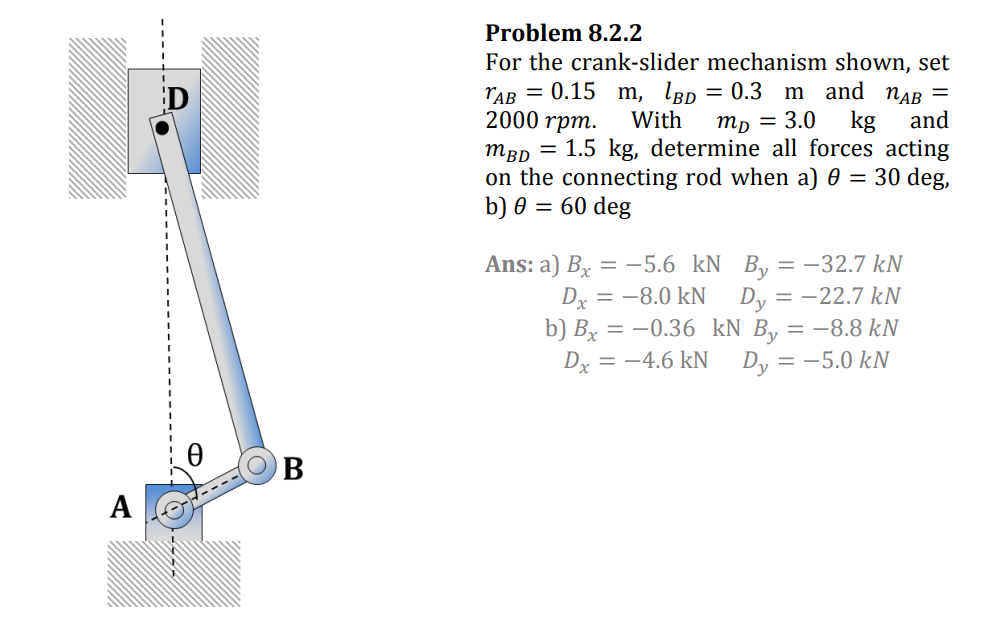 Solved Problem 8.2.2For the crank-slider mechanism shown, | Chegg.com