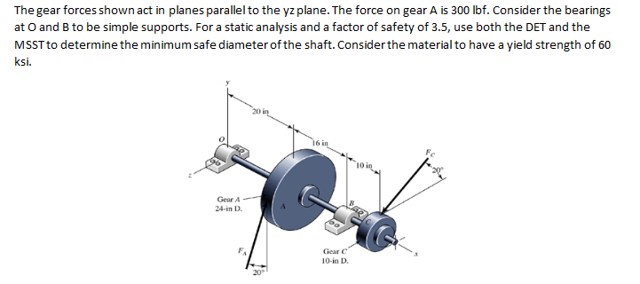 Solved The gear forces shown act in planes parallel to the | Chegg.com