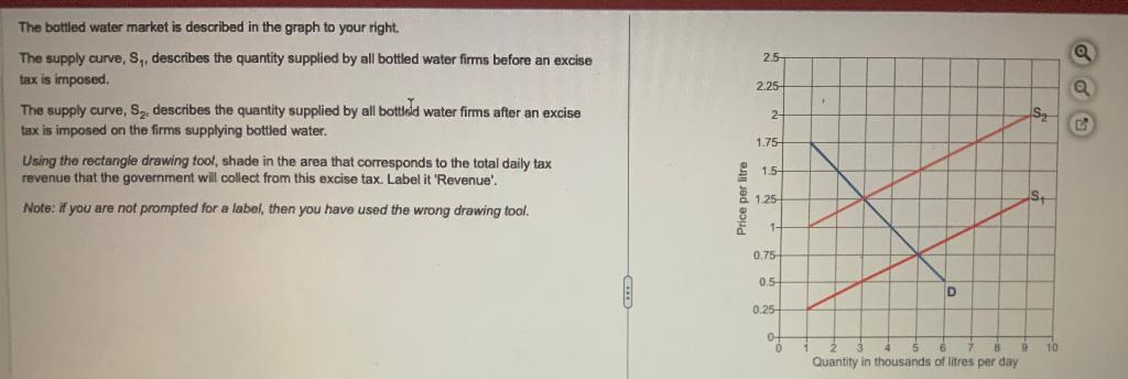 Solved The bottled water market is described in the graph to | Chegg.com