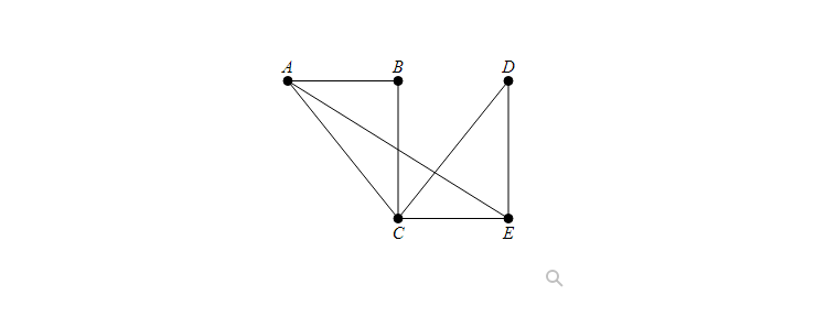 Solved Is a Hamilton circuit possible for this graph? if so, | Chegg.com