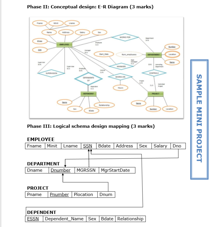 Solved PHASES OF DATABASE DESING There are four phases to | Chegg.com