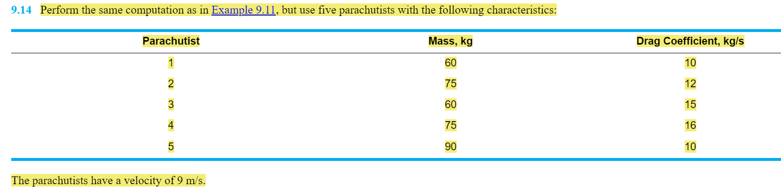 Solved (20 points) Write a Python code for Gauss elimination | Chegg.com