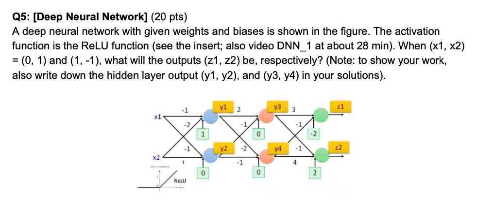 Q5: [Deep Neural Network] (20 pts) A deep neural | Chegg.com