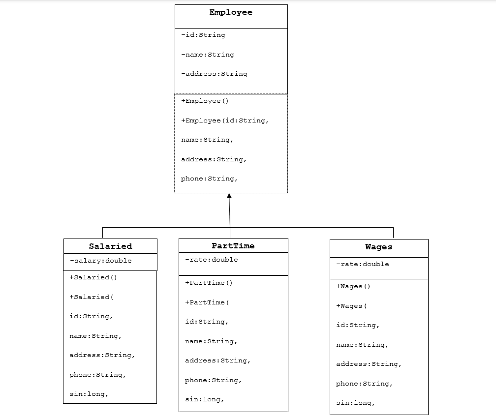 Solved Lab: InheritanceBackgroundA company has three | Chegg.com