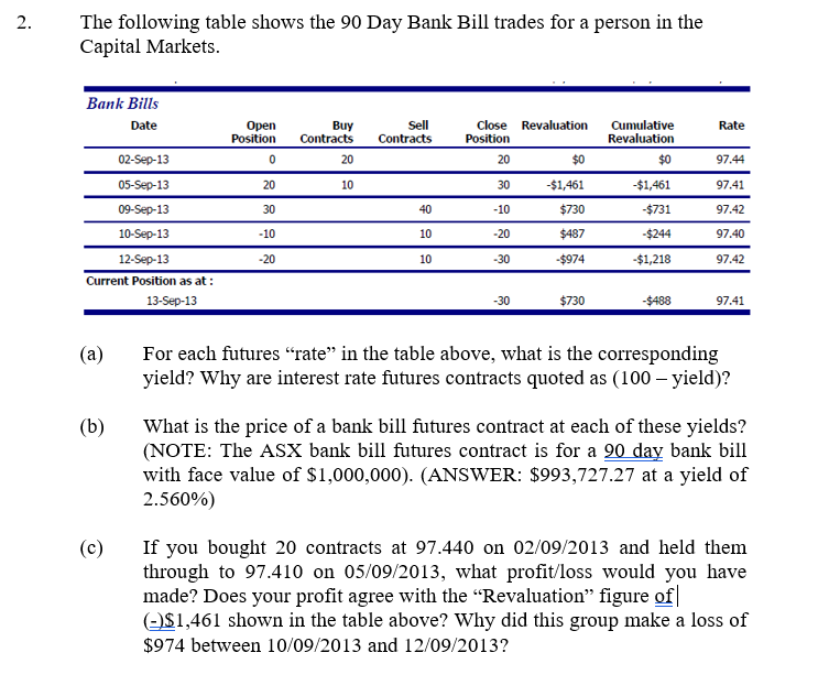 2. The following table shows the 90 Day Bank Bill | Chegg.com