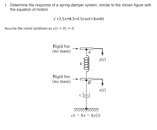 Solved 1. Determine the response of a spring-damper system, | Chegg.com