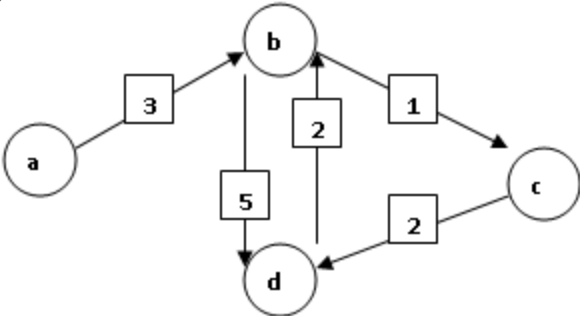 Solved Lisp Programming Minimum Cost Path Please Do Not 2482