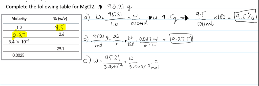 Solved Complete the following table for MgCl2. 95.2 g | Chegg.com