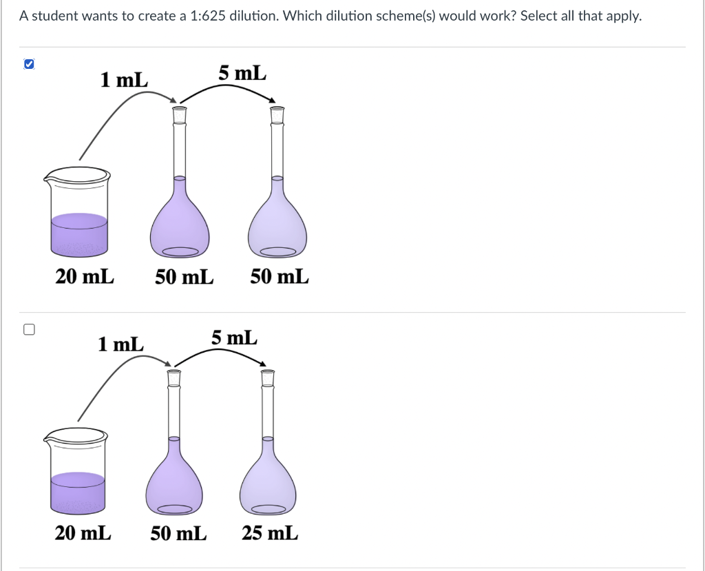 Solved A student wants to create a 1:625 dilution. Which | Chegg.com
