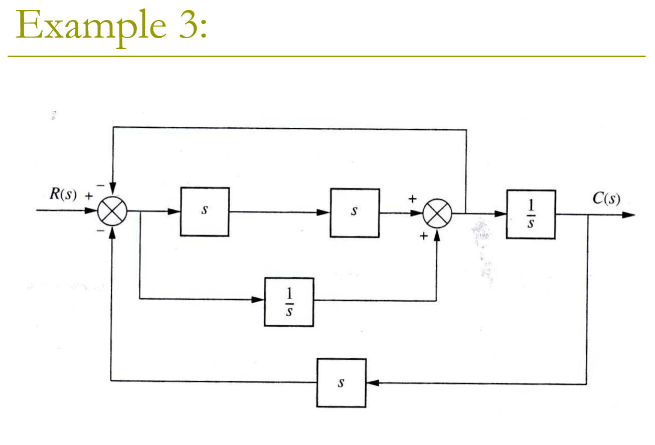 Example 3: | Chegg.com