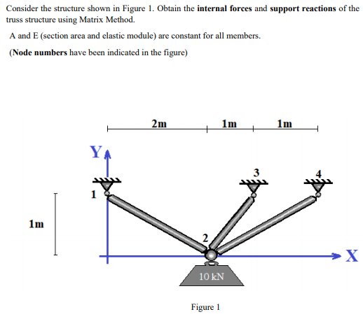 Solved Consider the structure shown in Figure 1. Obtain the | Chegg.com