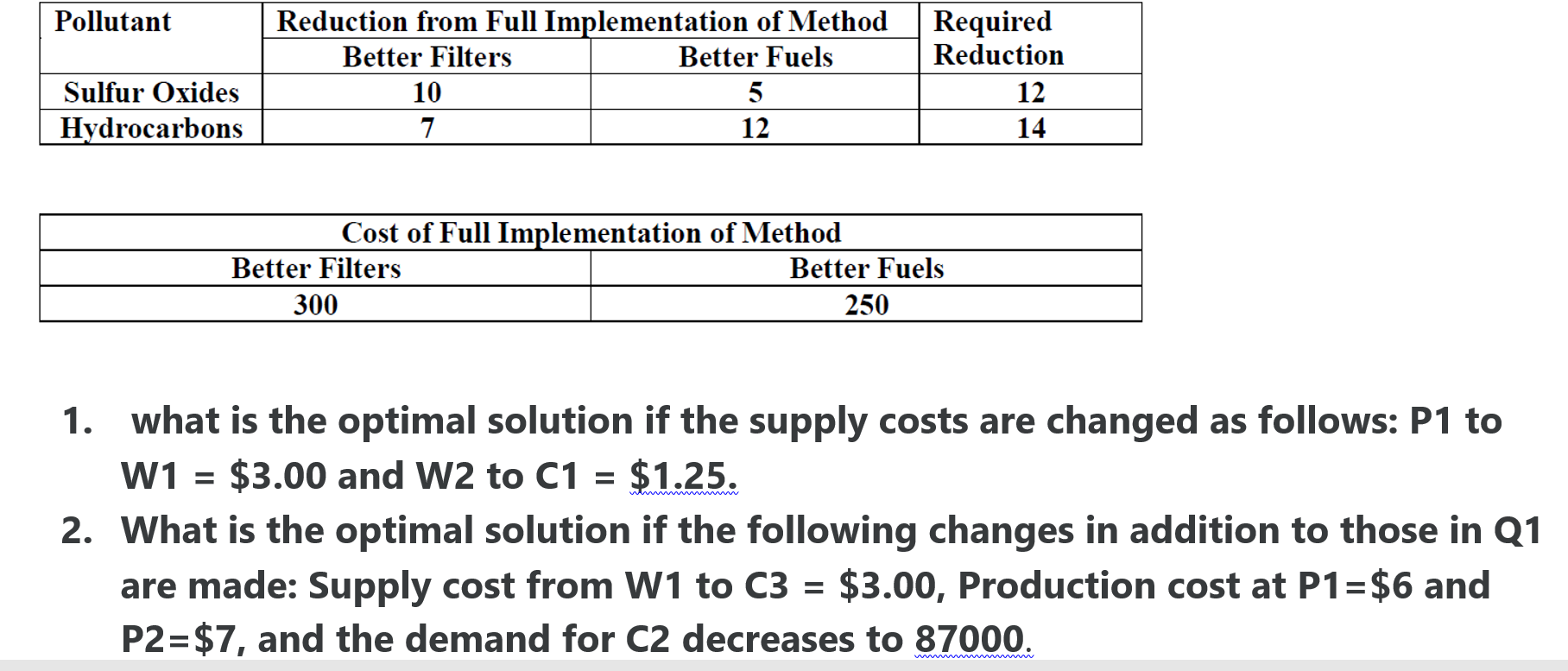 Production Consumer Points Warehouse P1 P2 C1 C2 C3 | Chegg.com