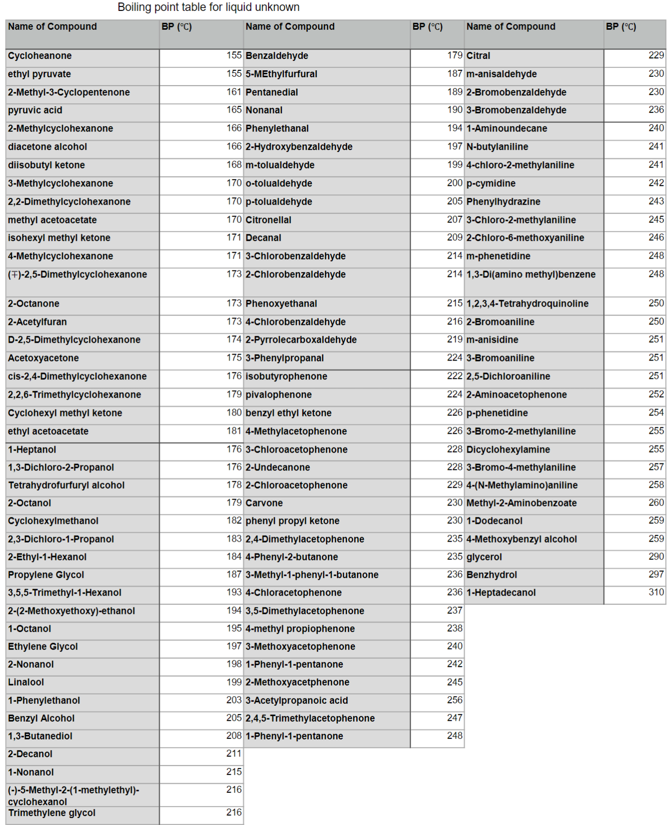 Solved Using the following IR, Mass spec, H1 NMR, and C13 | Chegg.com