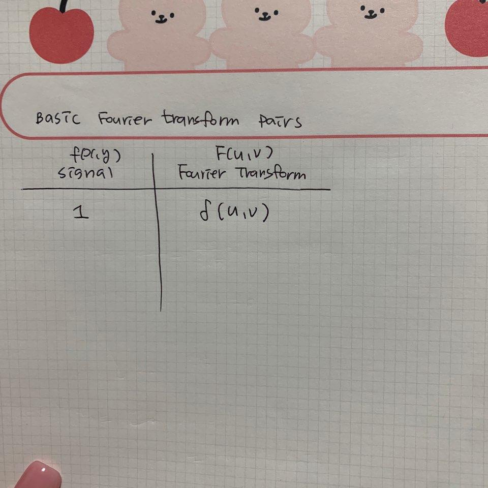 Solved Basic Fourier transform pairs fply) signal Fruir) | Chegg.com