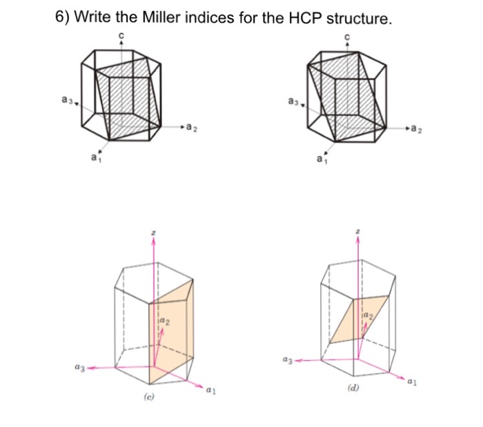 Solved Write the Miller indices for the HCP structure. | Chegg.com