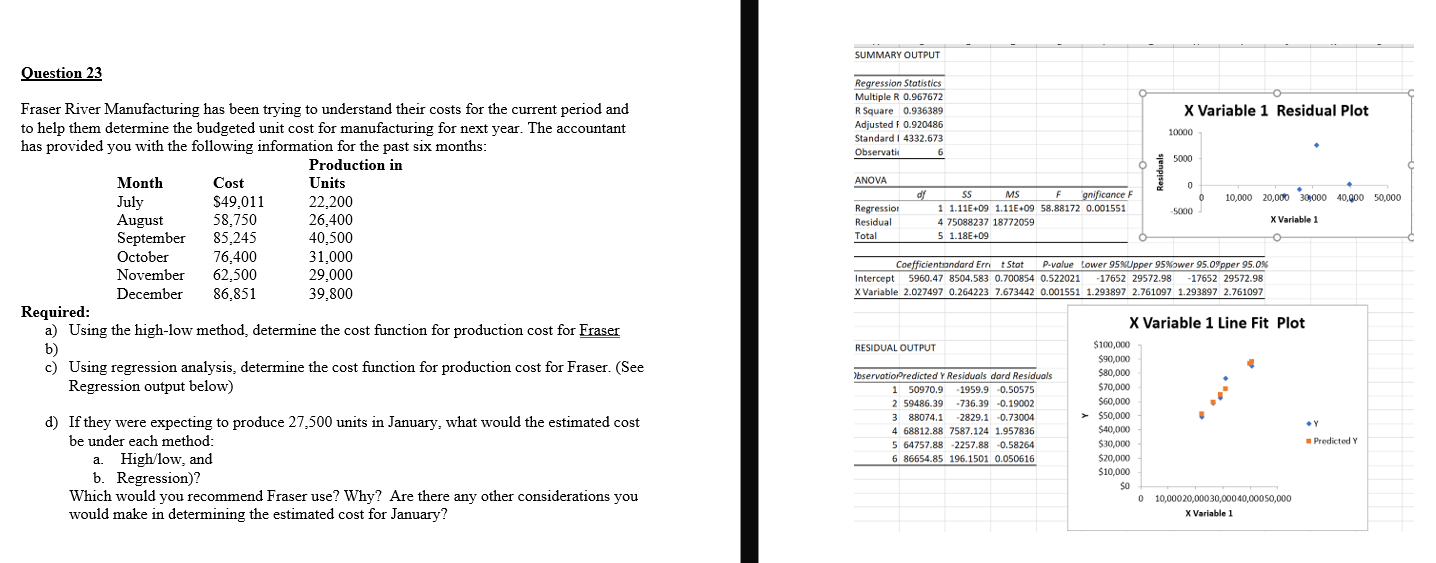 a) ﻿Using the high-low method, determine the cost | Chegg.com