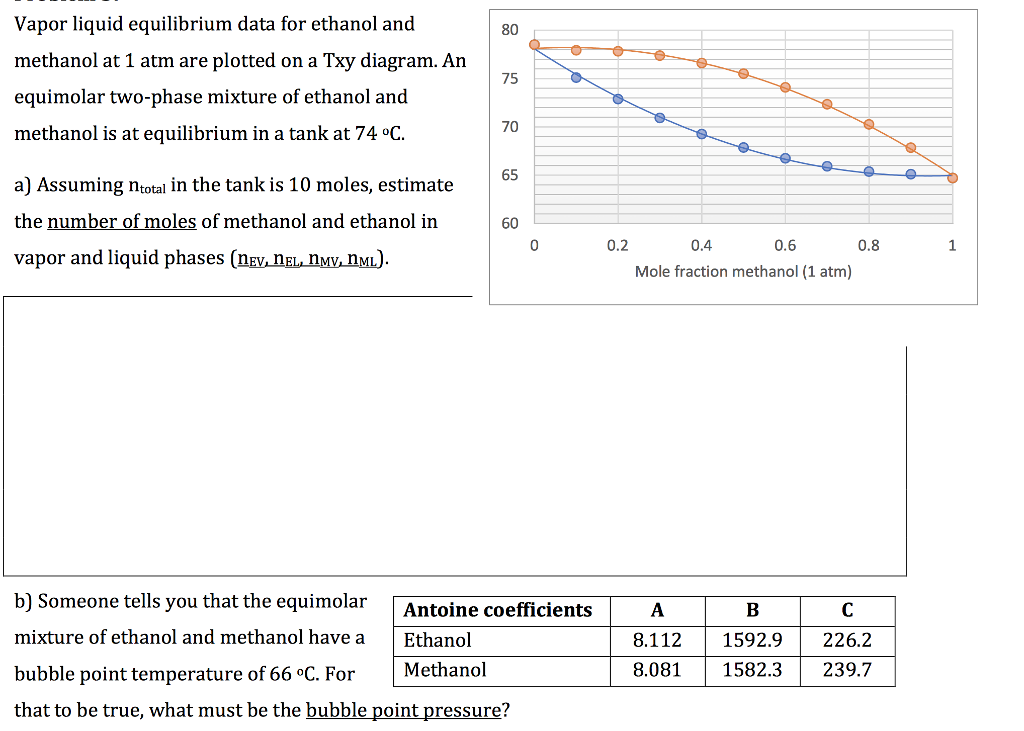 Vapor liquid equilibrium data for ethanol and | Chegg.com