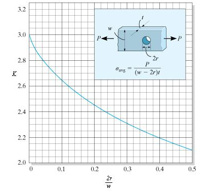 Solved Learning Goal: concentrations.Part C - Maximum | Chegg.com
