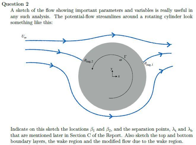 Solved These are the equations required to solve the | Chegg.com