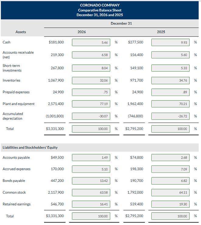 Solved Presented below is the comparative balance sheet for | Chegg.com