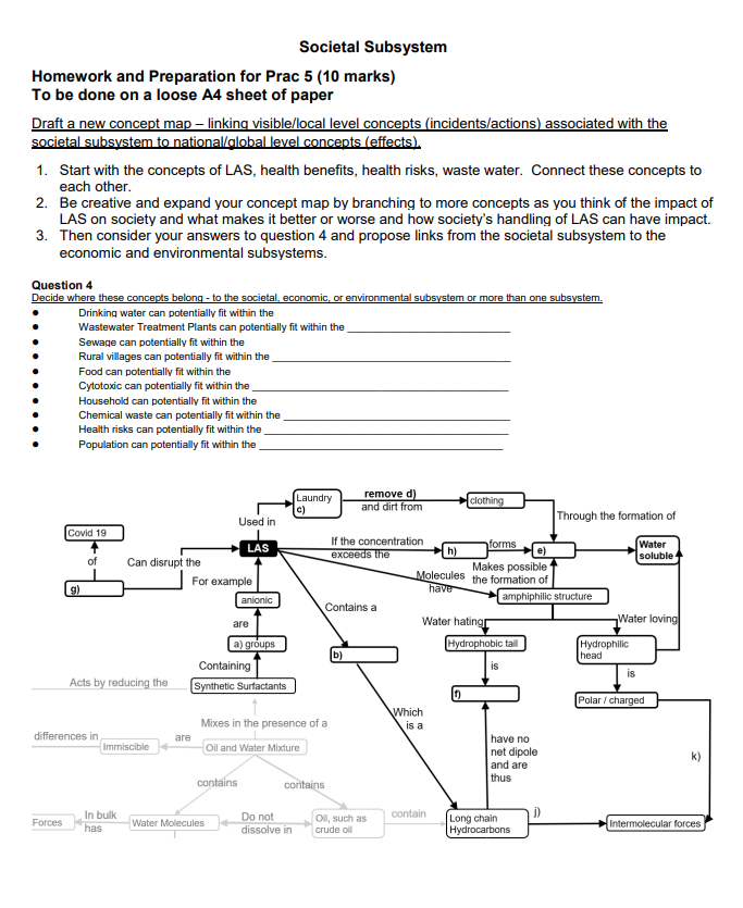 Solved Draft a new concept map – linking visible/local level | Chegg.com