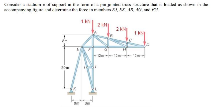 Solved Consider a stadium roof support in the form of a | Chegg.com