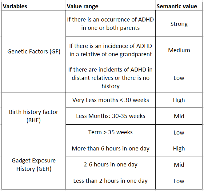 Solved Fuzzy Inference System (FIS) The following is a | Chegg.com