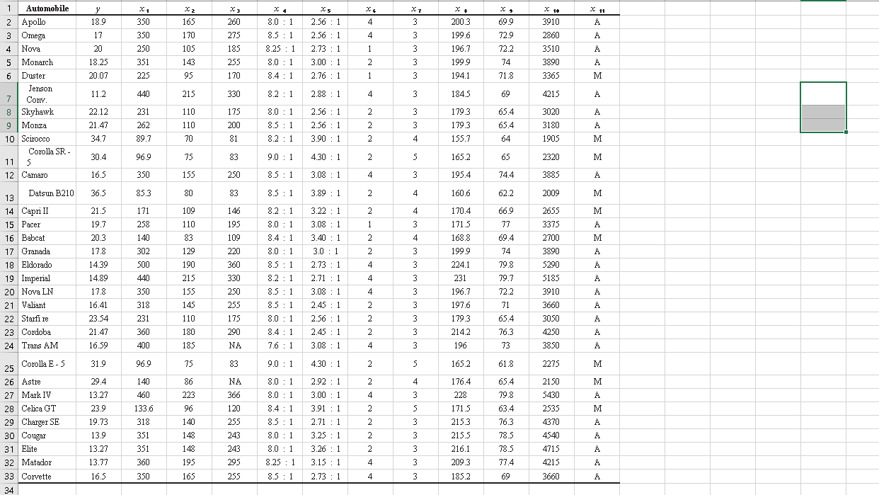 Consider the gasoline mileage performance data in | Chegg.com