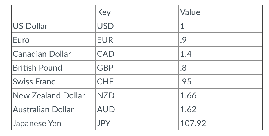 Solved PYTHON HW Create a global dictionary called | Chegg.com