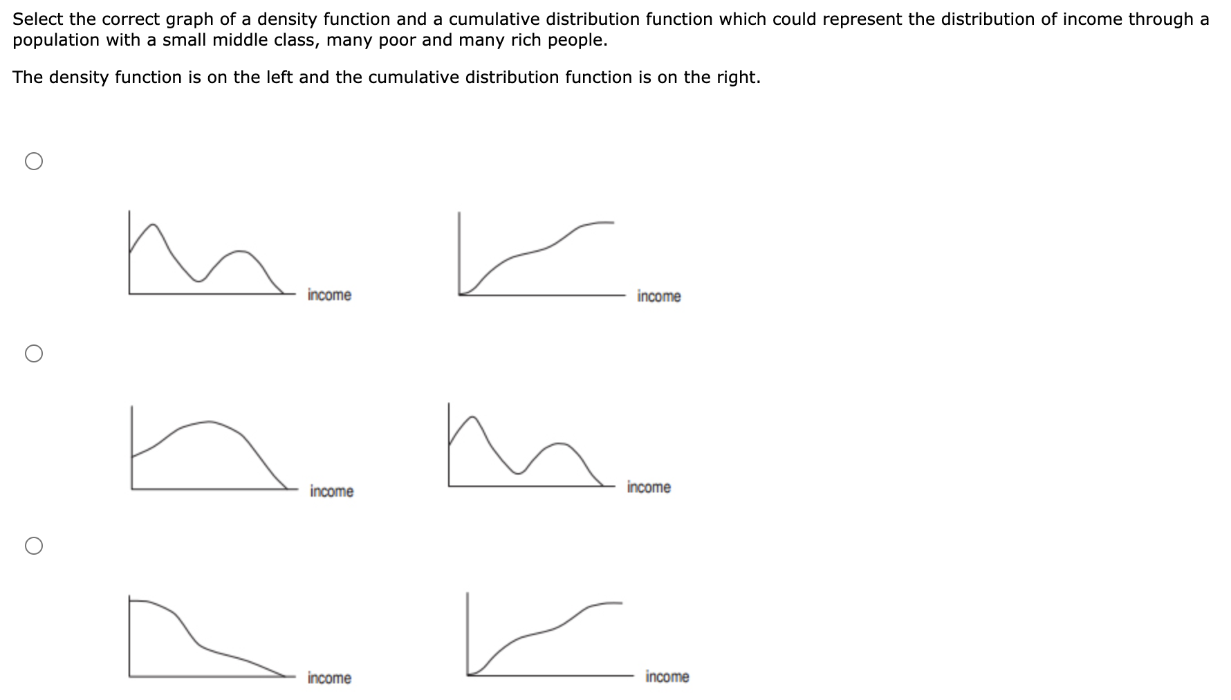 Solved Select the correct graph of a density function and a | Chegg.com
