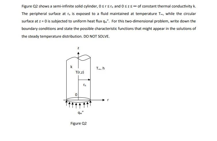 Solved Figure Q2 shows a semi-infinite solid cylinder, o | Chegg.com
