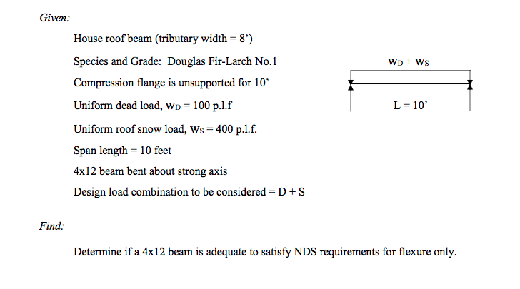 Solved Given: House roof beam (tributary width-8) Species | Chegg.com