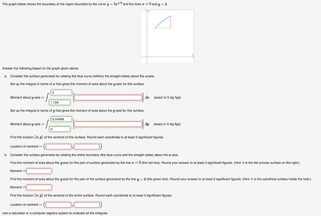 Solved The graph below shows the boundary of the region | Chegg.com