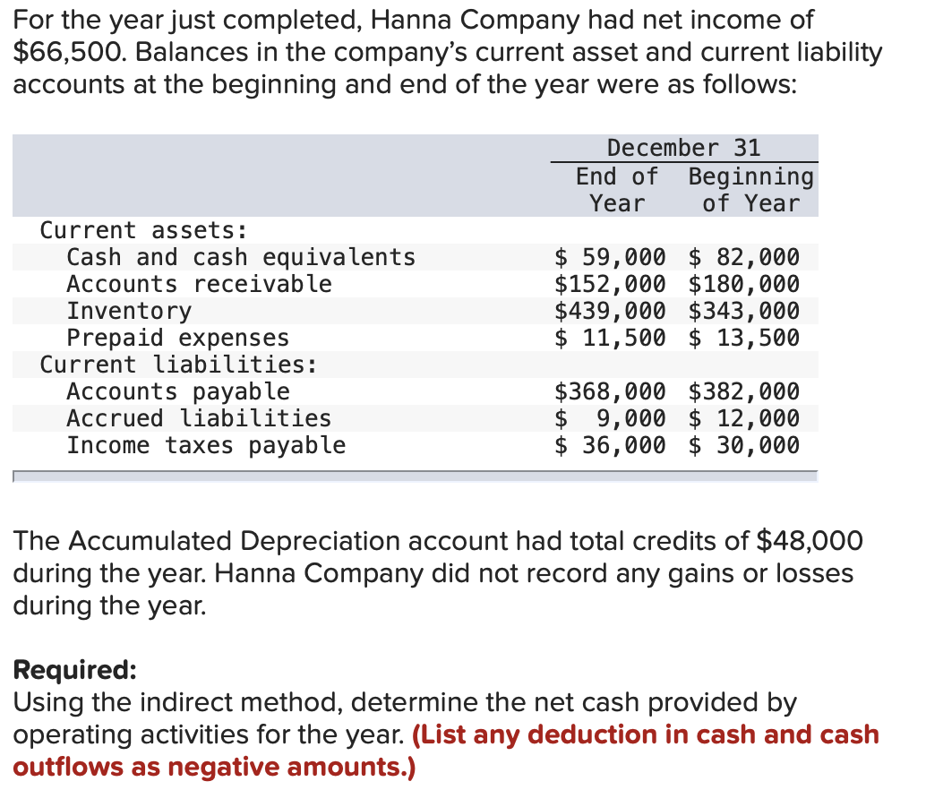 Solved For the year just completed, Hanna Company had net | Chegg.com