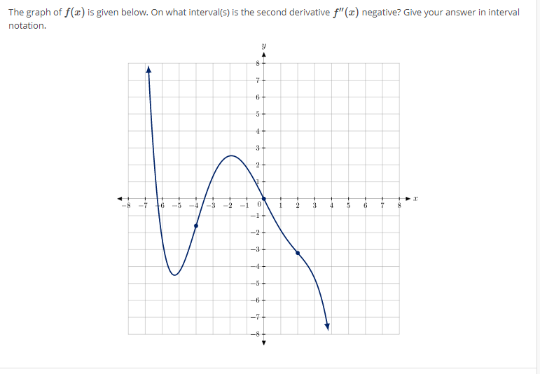 Solved Use The First Derivative Test To Find The Location Of