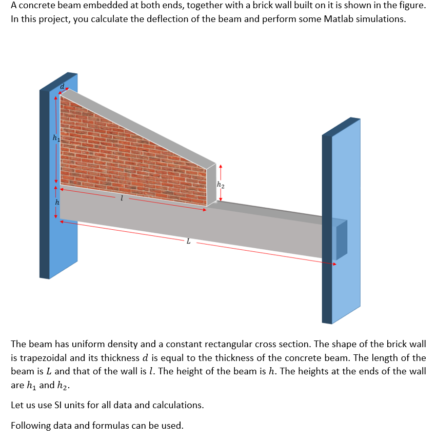 A concrete beam embedded at both ends, together with | Chegg.com