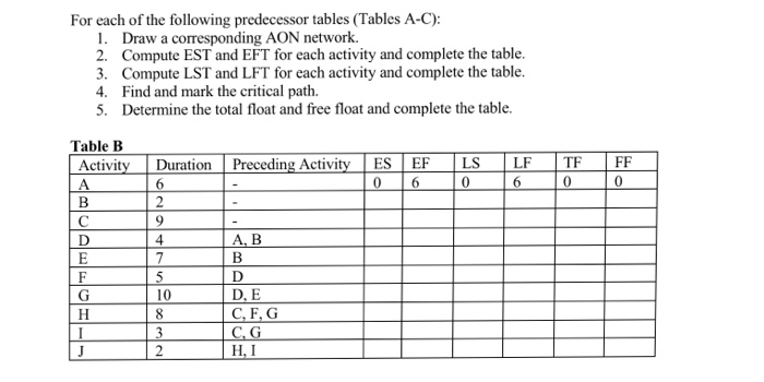 Solved For each of the following predecessor tables (Tables | Chegg.com ...