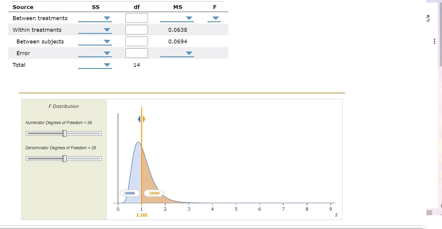 Solved Suppose you are interested in studying whether noise | Chegg.com