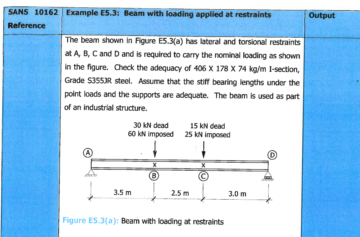 Solved Figure E5.3(a): Beam with loading at restraints | Chegg.com