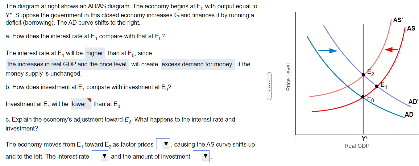 Solved The diagram at right shows an AD/AS diagram. The | Chegg.com