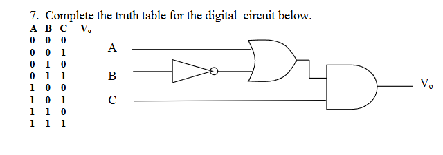 Solved Complete the truth table for the digital circuit | Chegg.com