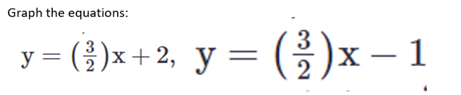 Solved Graph the equations | Chegg.com